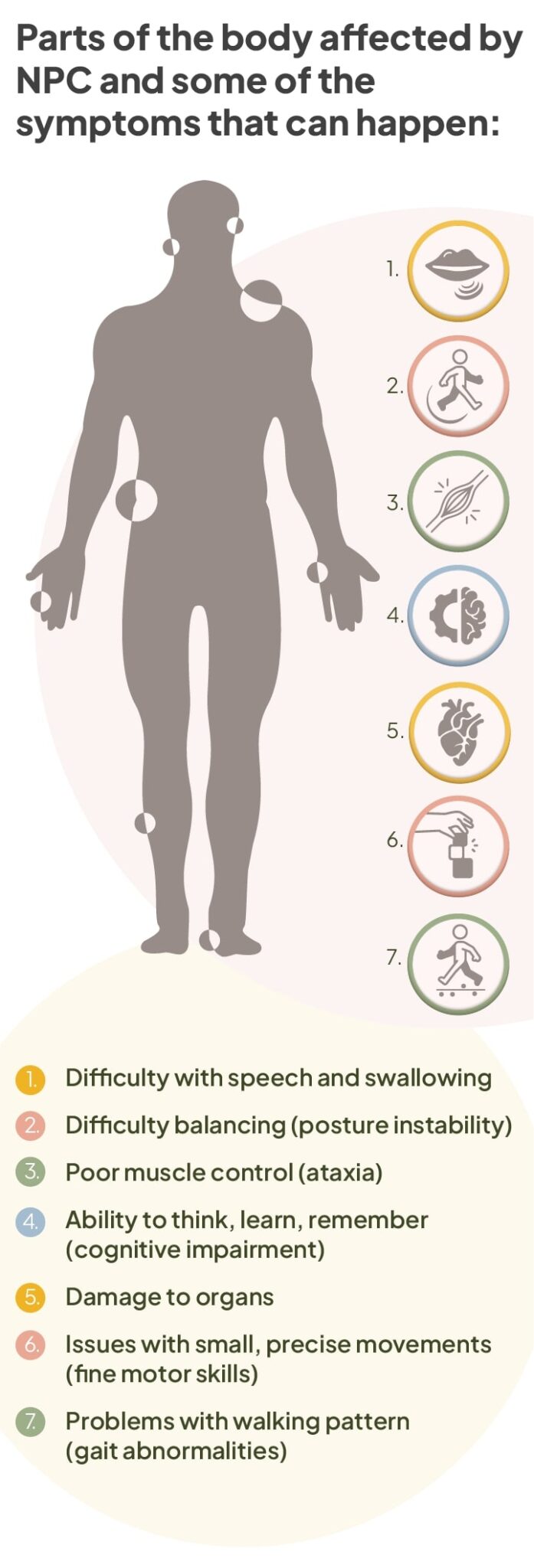 Understanding NPC | AQNEURSA™ (levacetylleucine)